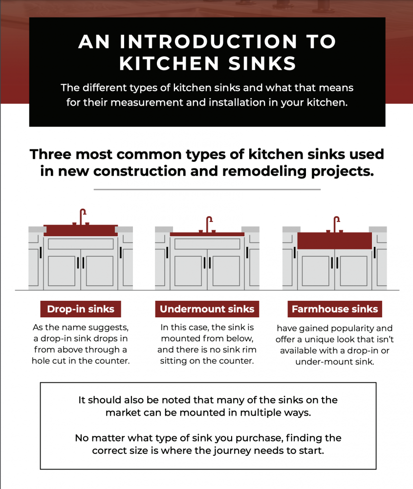 Guide to choosing the perfect kitchen sink size for your cabinet