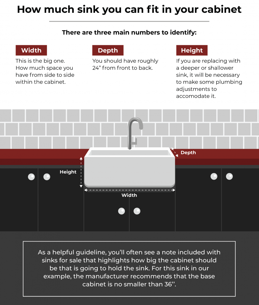Kitchen Sink Size For 36 Inch Cabinet at Adrienne Maldonado blog