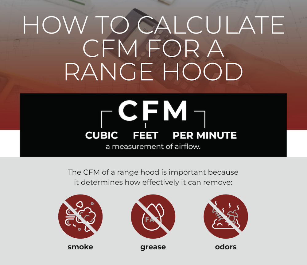 How Do I Calculate CFM For A Range Hood CopperSmith 46 OFF How Do I Calculate CFM For A Range Hood CopperSmith 46 OFF